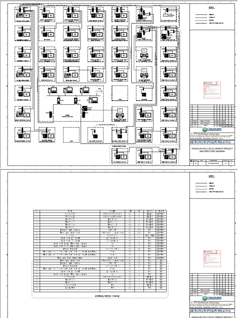 1001-000-ICS-DWG-PMC-008 Rev B Architecture Diagram 24 Feb, 2025 | PDF