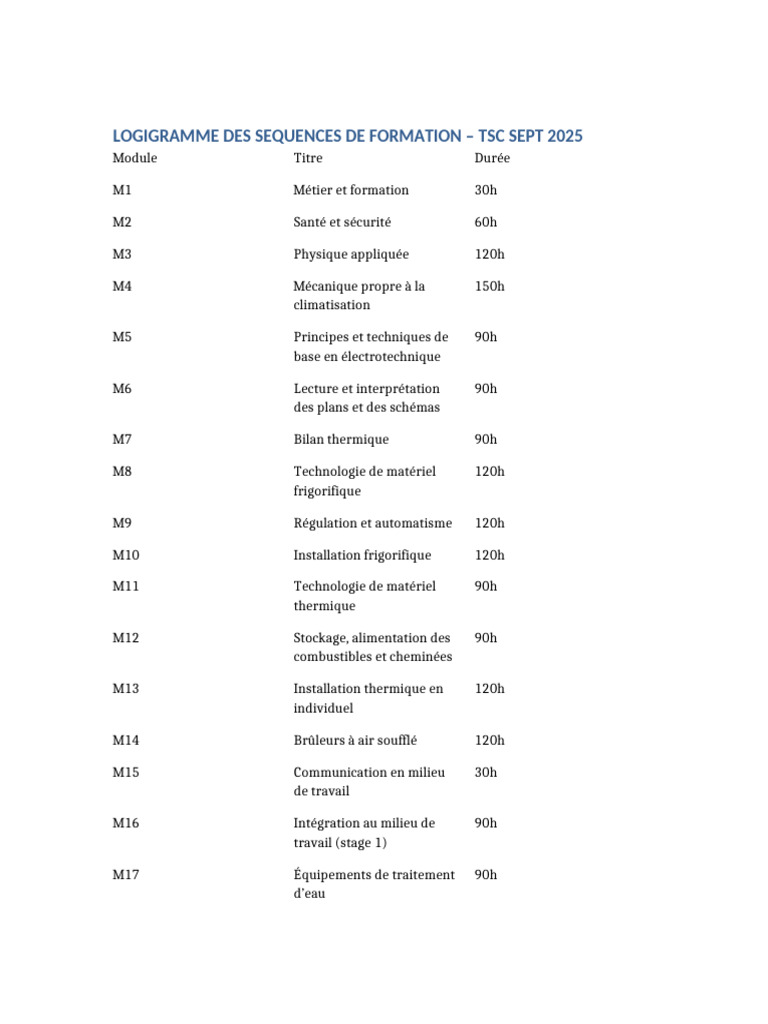 Logigramme Formation TSC Sept 2025 | PDF