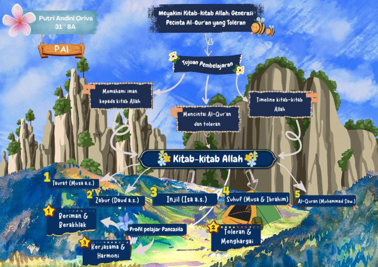 Putri Andini Oriva ' 8A - 20250901 - 111119 - 0000 | PDF