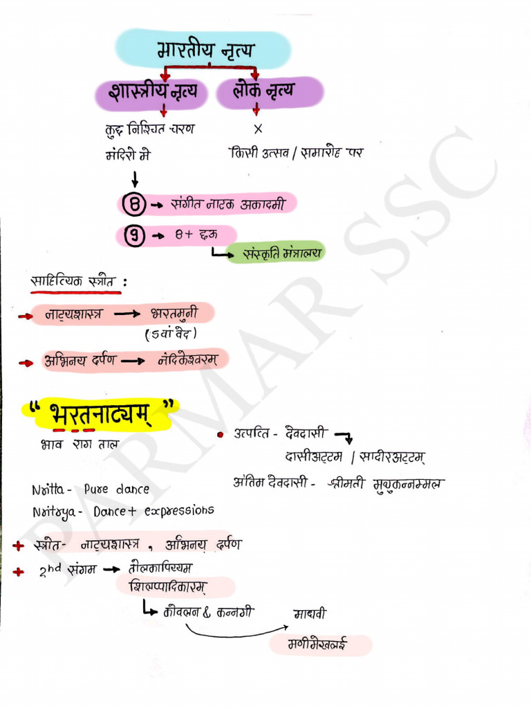 Static GK | PDF