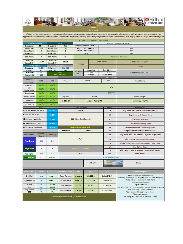 Daily Packet 61 | PDF | Hotel | Hospitality Industry