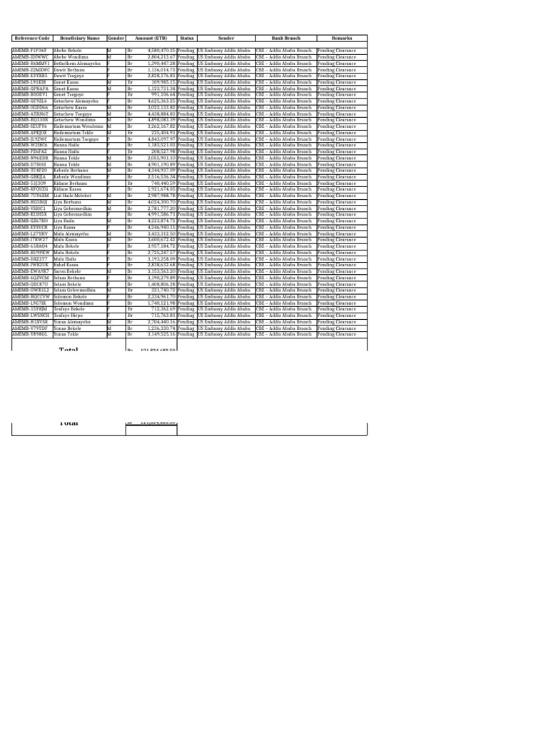 Pending Transfers Sample Professional | PDF | Ethiopia