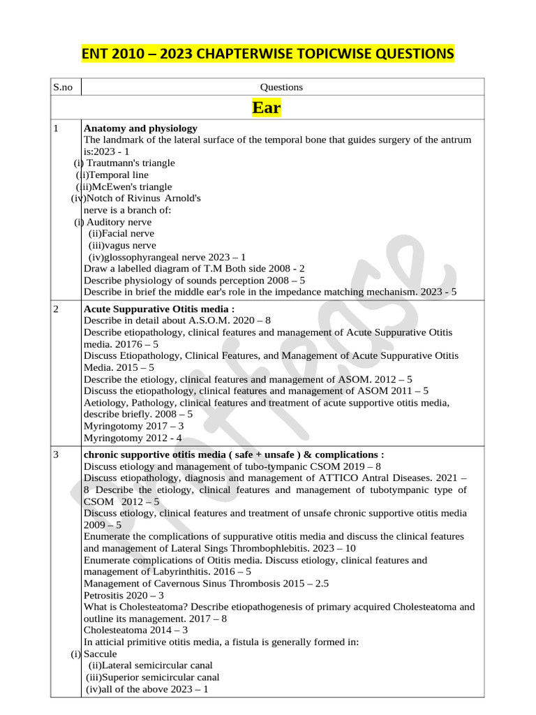 ENT Chapterwise Questions 2010-2023 | PDF | Larynx | Human Nose