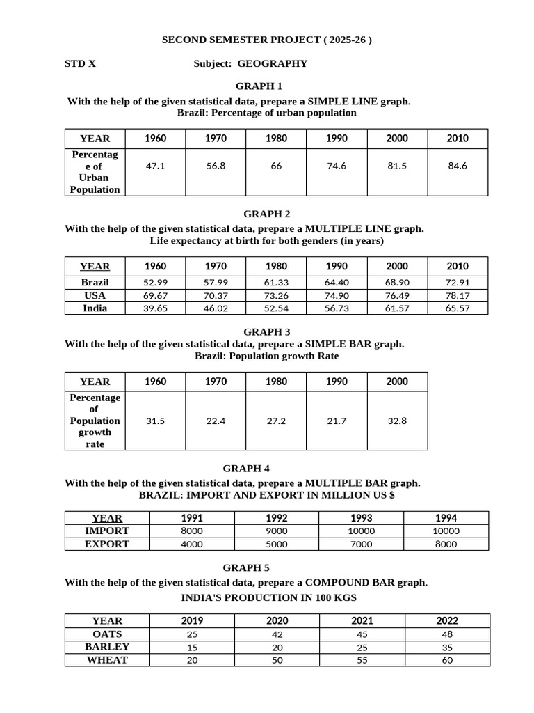 10th Geography Graphs 2025-26 | PDF