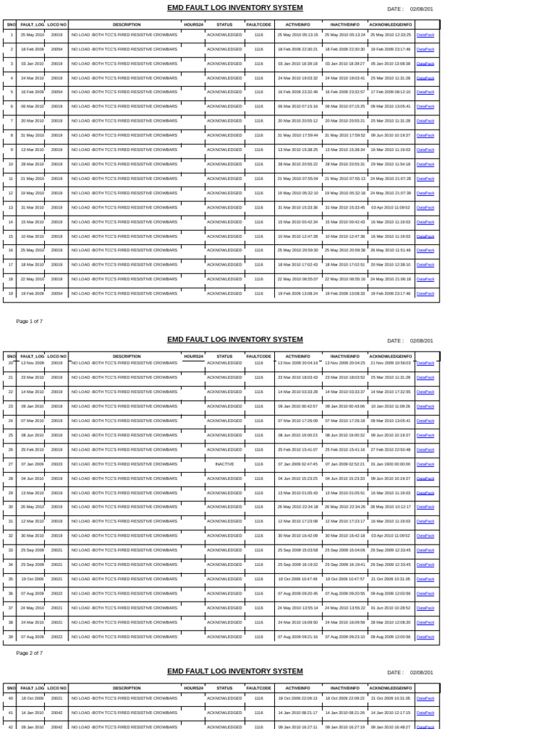 EMD Fault Log Inventory System | PDF