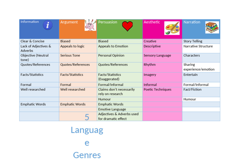 5 Language Genres Grid | PDF