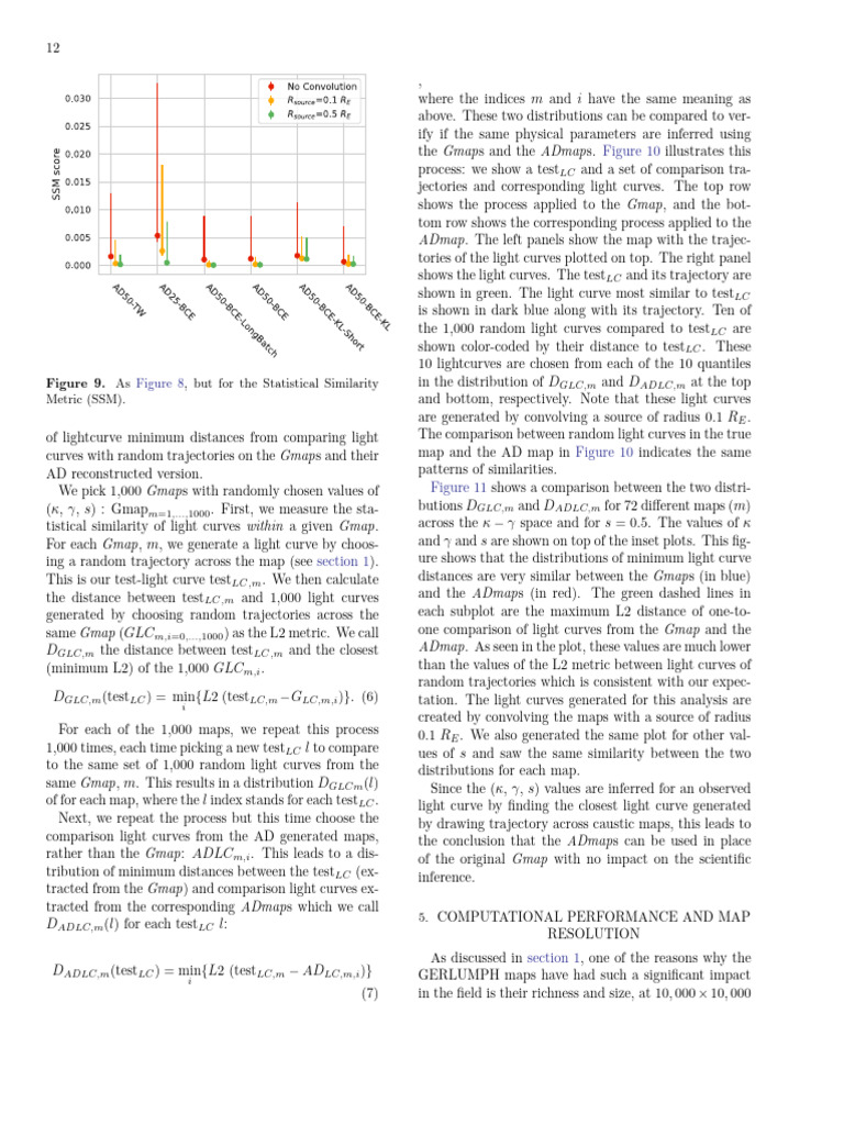 Gmap Admap: As, But For The Statistical Similarity Metric (SSM) | PDF