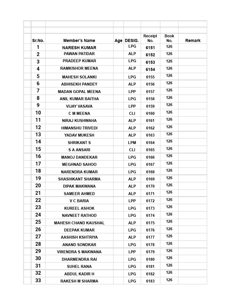 Member List with Designations and Receipts | PDF