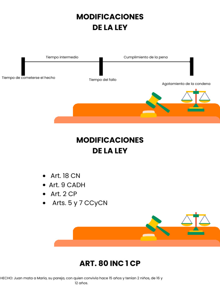 Ámbito de aplicación temporal de la ley penal | PDF