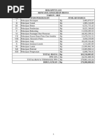 Contoh RAB Proyek + Kurva S | PDF