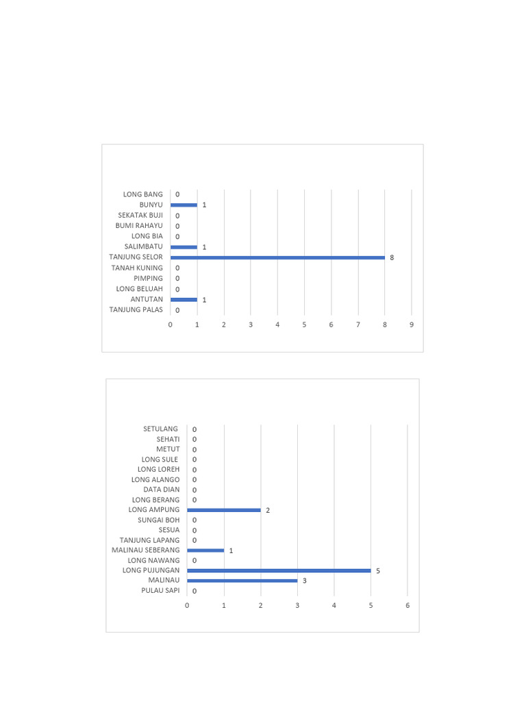 Laporan Progress Catpor Imunisasi (Pekan 4 Bulan Agustus) | PDF