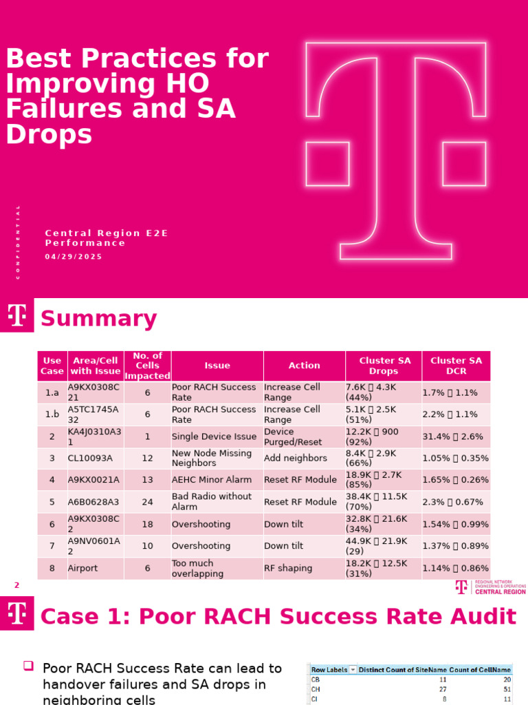 Best Practices For Improving HO Failures and SA Drops | PDF