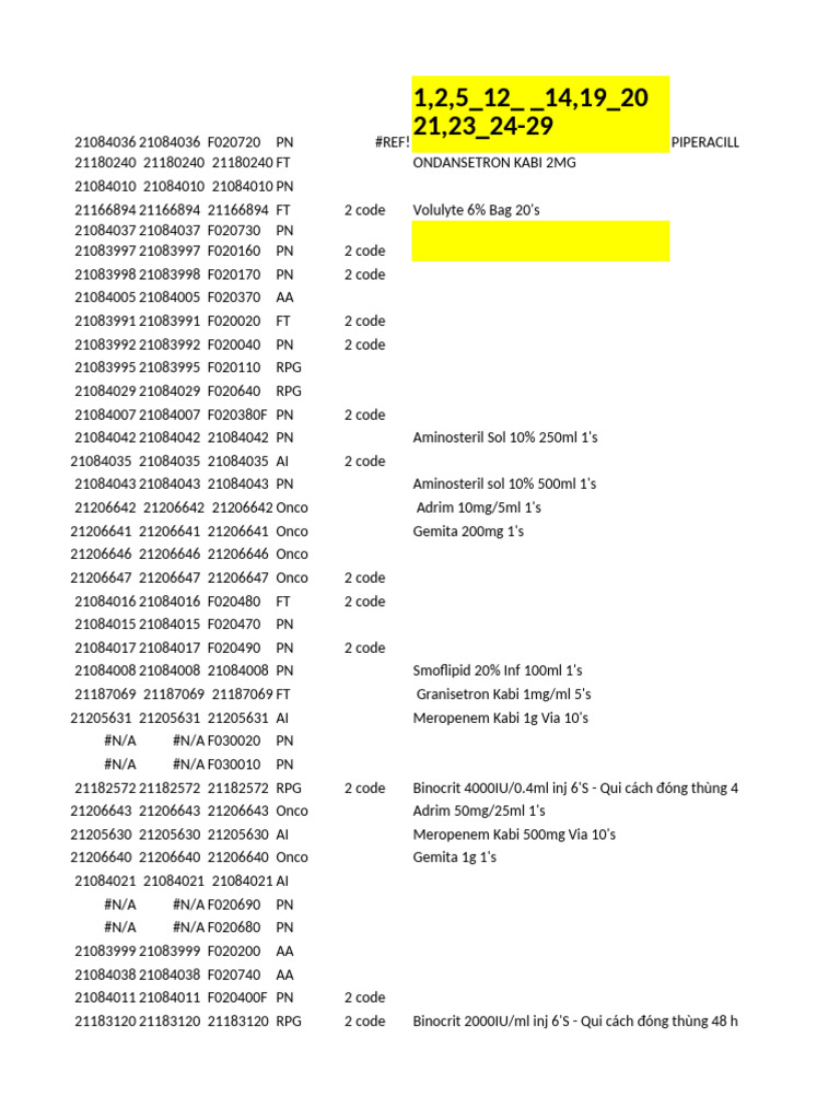 Pharmaceutical Product List and Codes | PDF | Antibiotics | Drugs