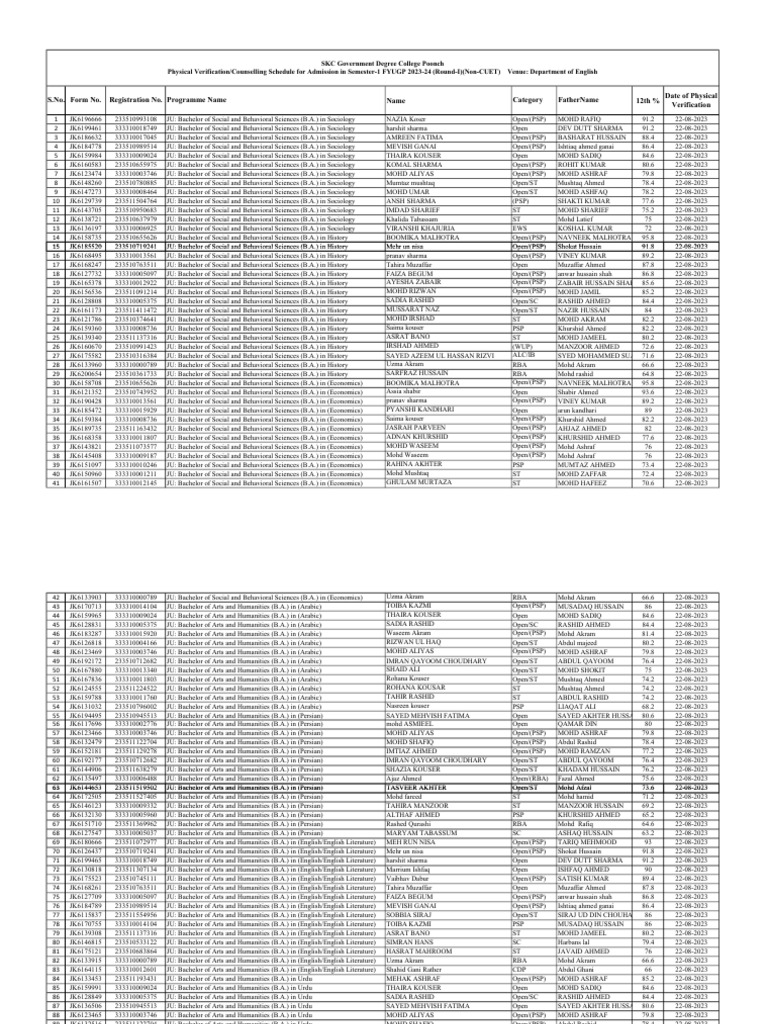 1692416040non CUET Admission List Round 1 | PDF | Liberal Arts Education