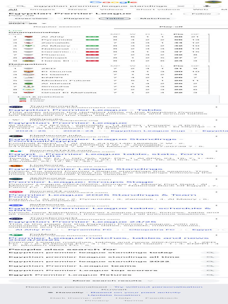 Egyptian Premier League Standings - Google Search | PDF | National ...