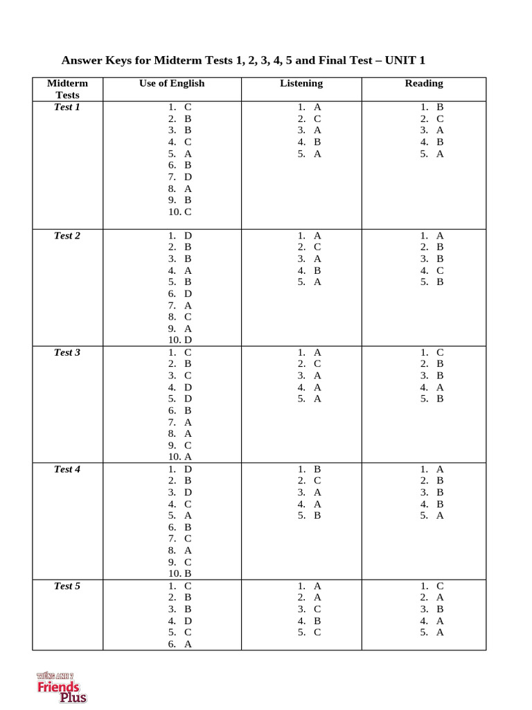 Answer Keys | PDF | Chess Theory | Chess