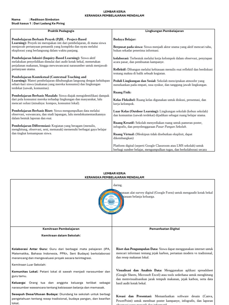 LK - Kerangka Pembelajaran Mendalam | PDF