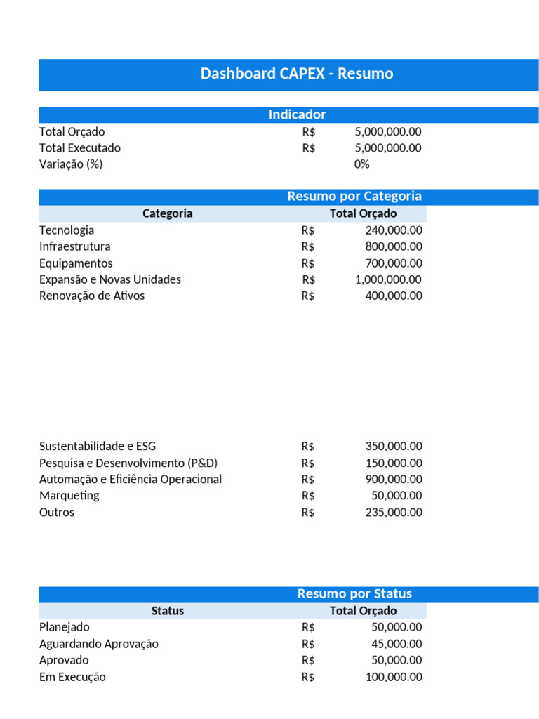 Planilha de Controle Capex | PDF