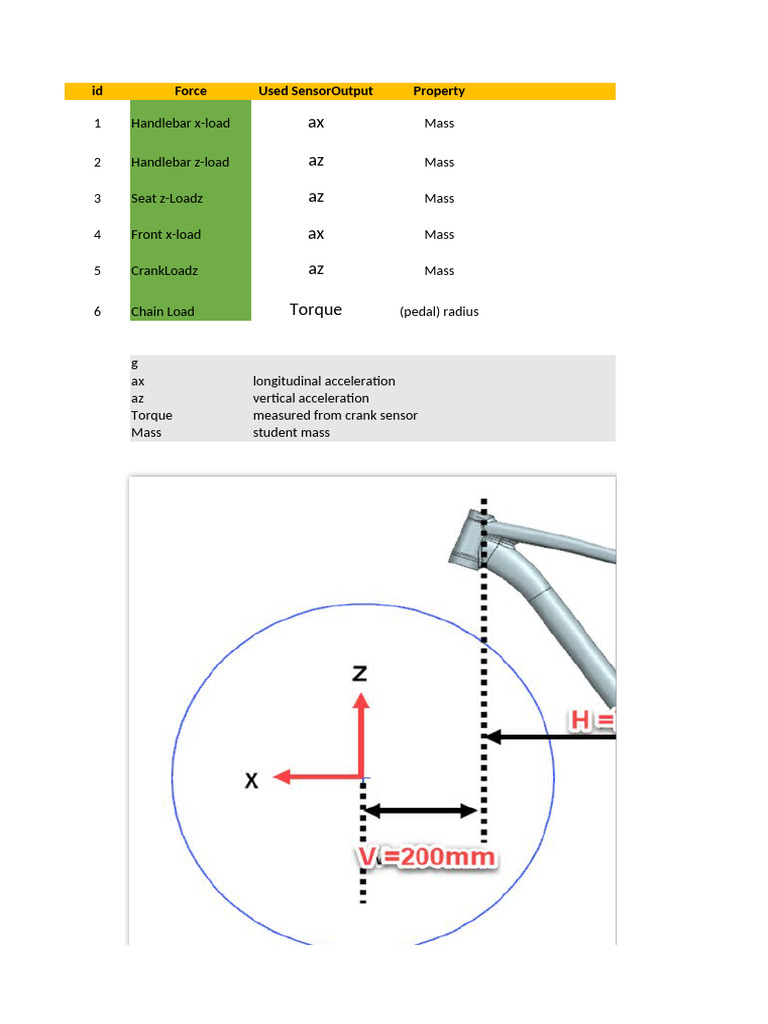 Hardrocx 18 ROM Tuning - Template | PDF