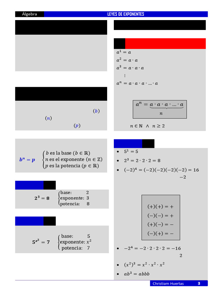 Leyes de Exponentes en Álgebra | PDF | Exponenciación | Multiplicación