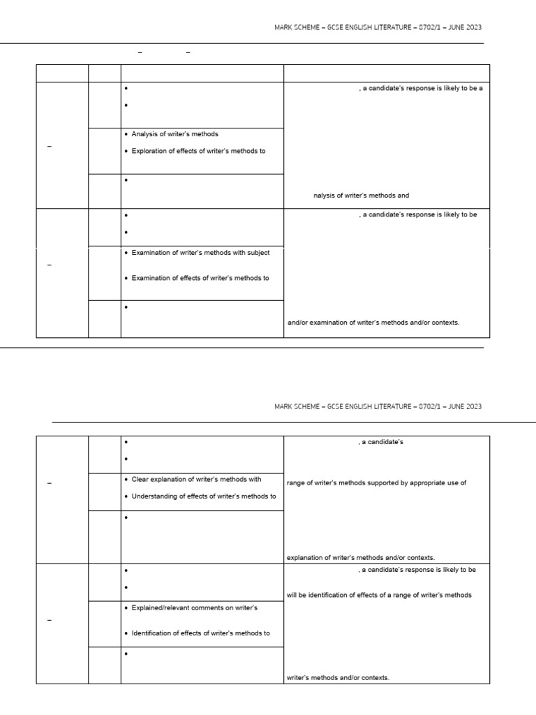 GCSE English Essay Mark Scheme | PDF | Cognition | Cognitive Science
