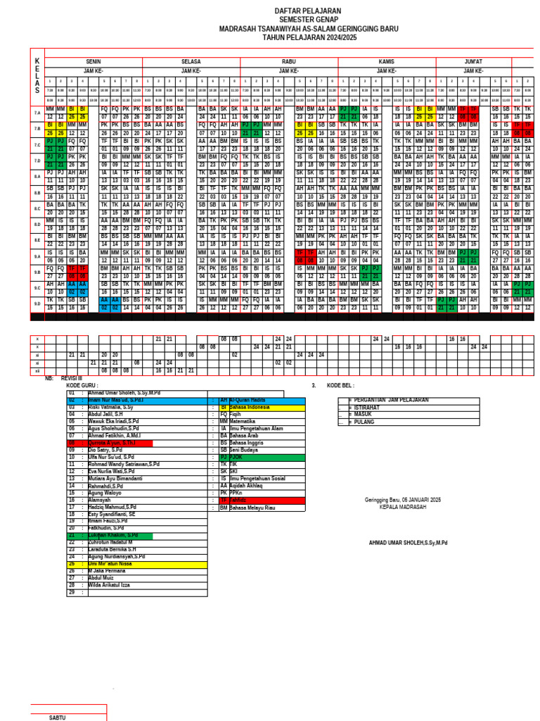 Jadwal Mapel Ikm Mts Terbaru 2025 | PDF