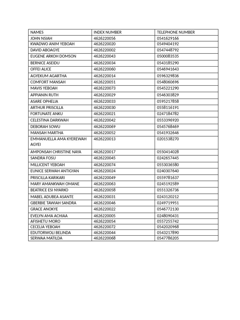 Contact List of Individuals | PDF