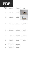 Teacher's Guide to EdBlocks Activities | PDF | Rechargeable Battery ...