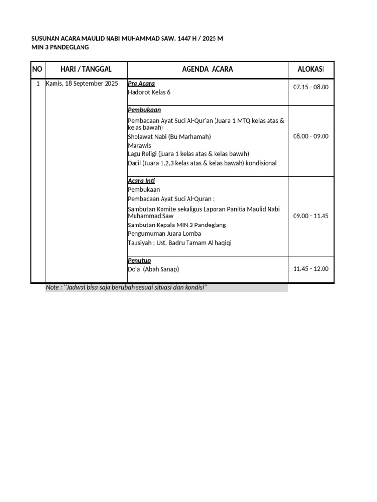 Susunan Acara Maulid Nabi 2025 | PDF