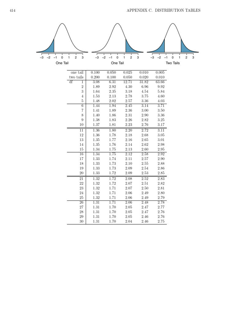 Tables de distribution statistiques | PDF