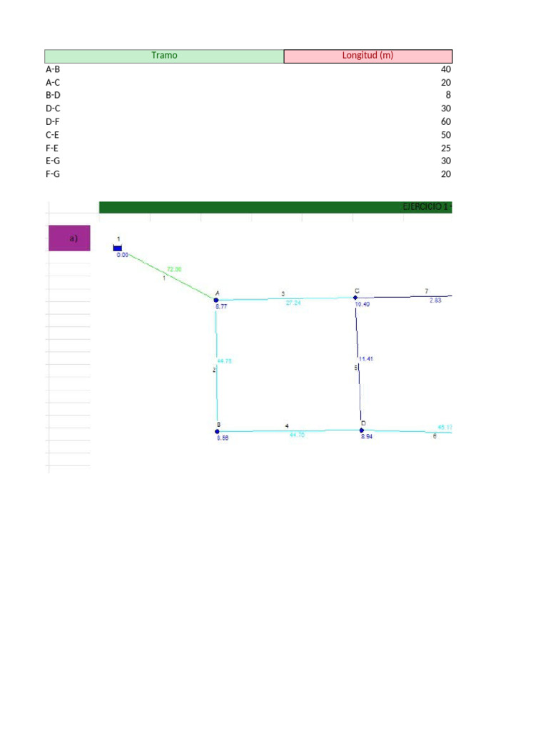 Practica 3 Excel Red de Distribucion | PDF | Vehículos con tracción delantera