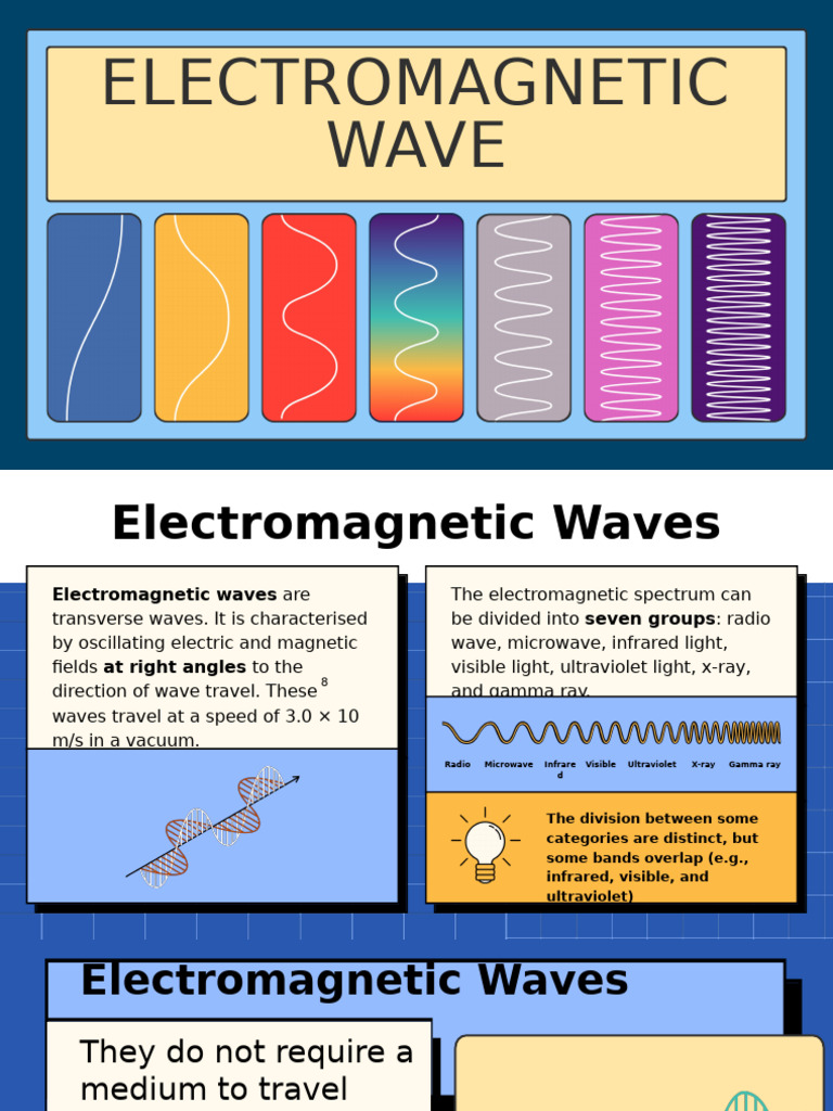 Types of EM Waves 010732 | PDF | Electromagnetic Radiation ...
