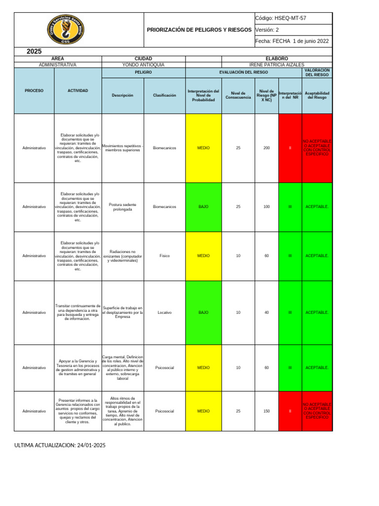 2.1 HSEQ-MT-57 PRIORIZACIÓN DE PELIGROS | PDF | Transporte
