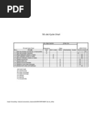 Daily Stacker Inspection Checklist | PDF | Technology & Engineering