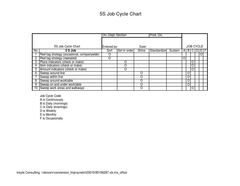 5S Job Cycle Chart: Standardizing Daily and Monthly Cleaning Routines ...