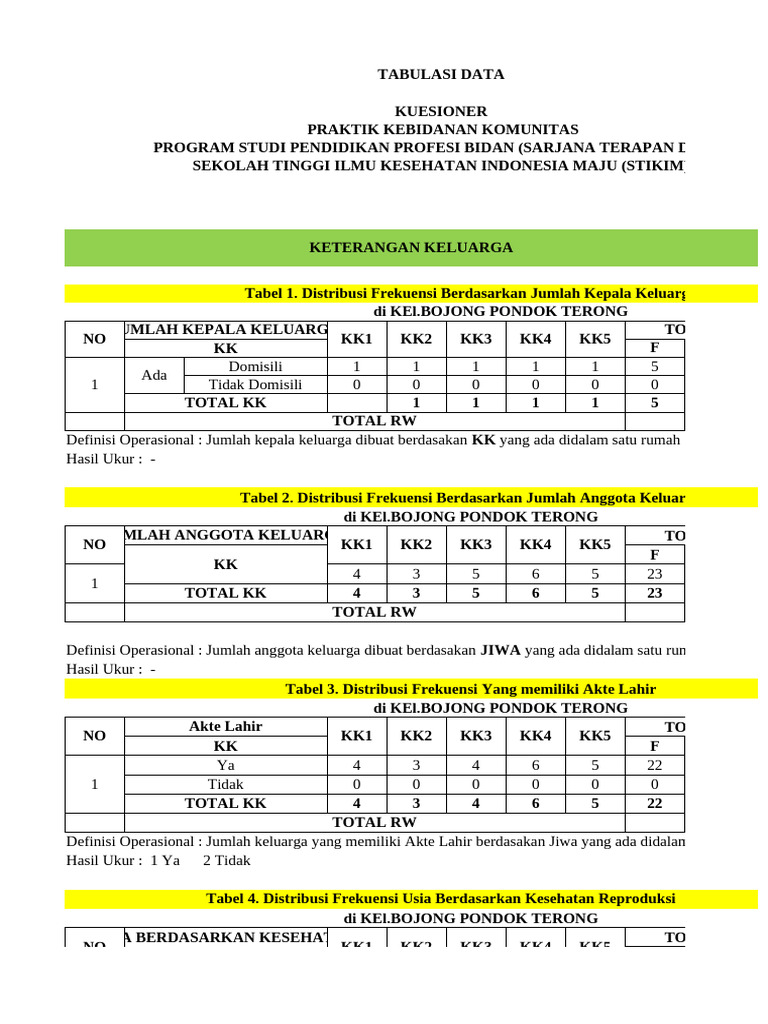 Tabulasi Data Kelompok | PDF