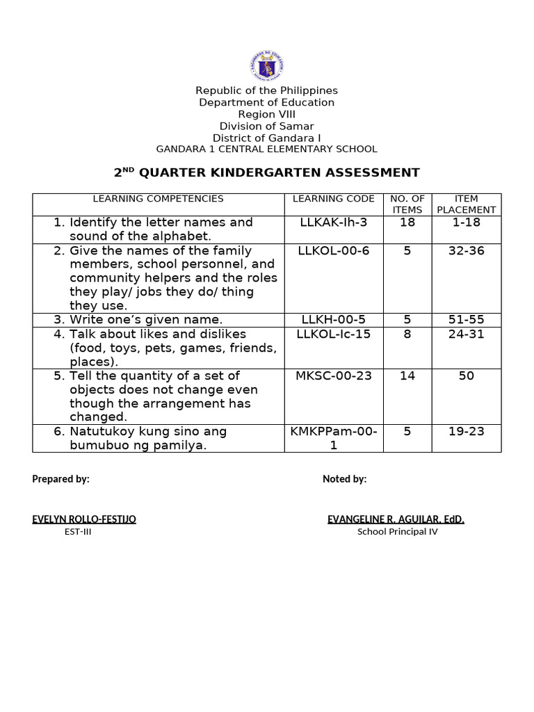 Kindergarten 2nd Quarter Assessment Guide | PDF