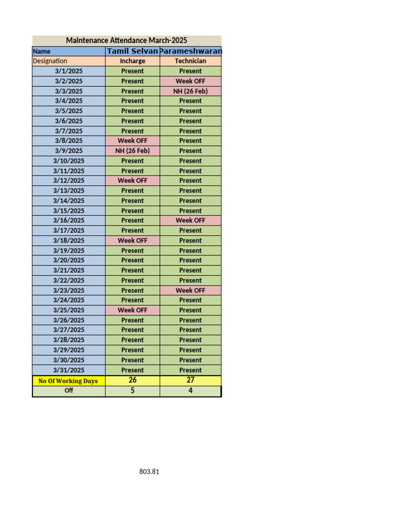 Attendance March 2025 | PDF