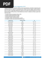 KSP Table | PDF