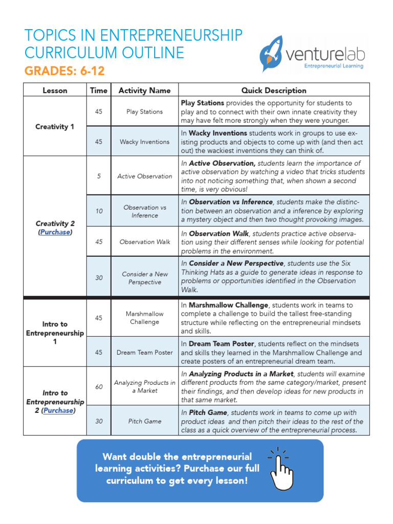 Entrepreneurship Curriculum for Grades 6-12 | PDF | Brainstorming ...