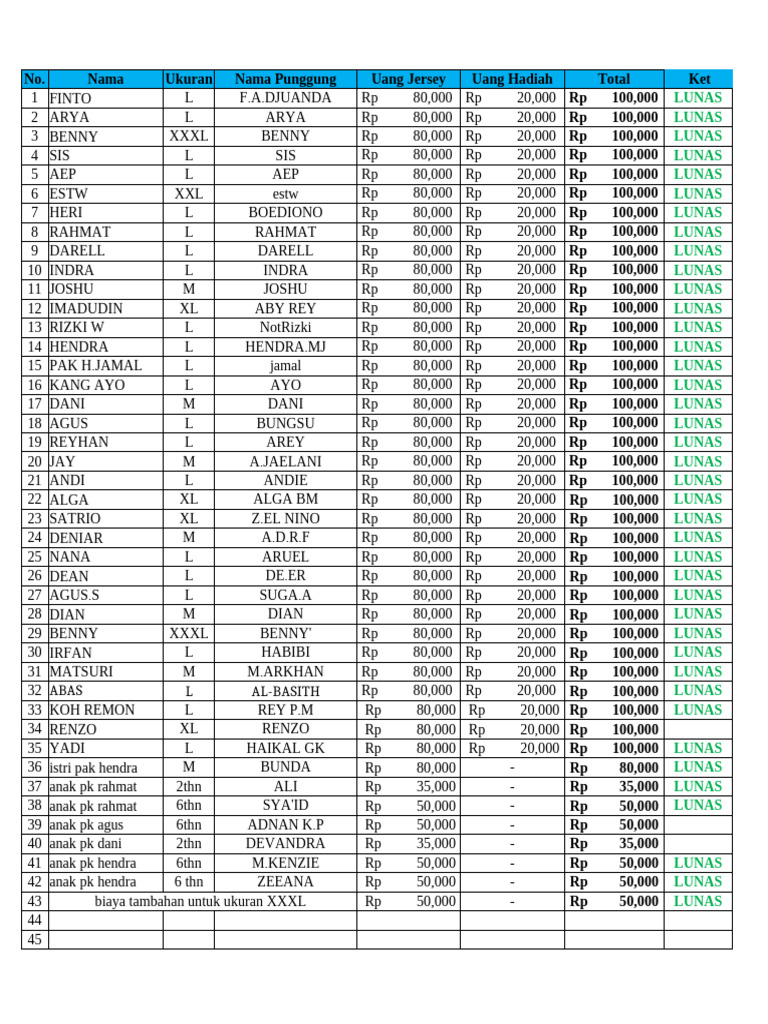 Data Keuangan Pembelian Jersey Tulip | PDF