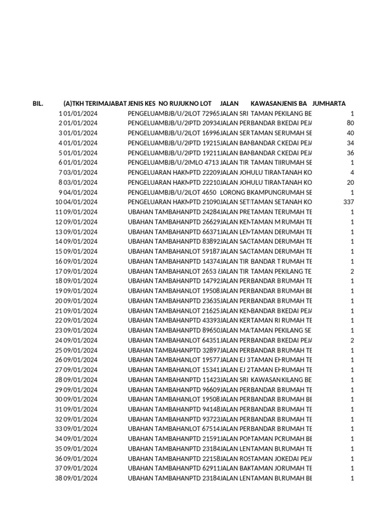 SPPTB Skop Audit 08.2025-04.2025 | PDF