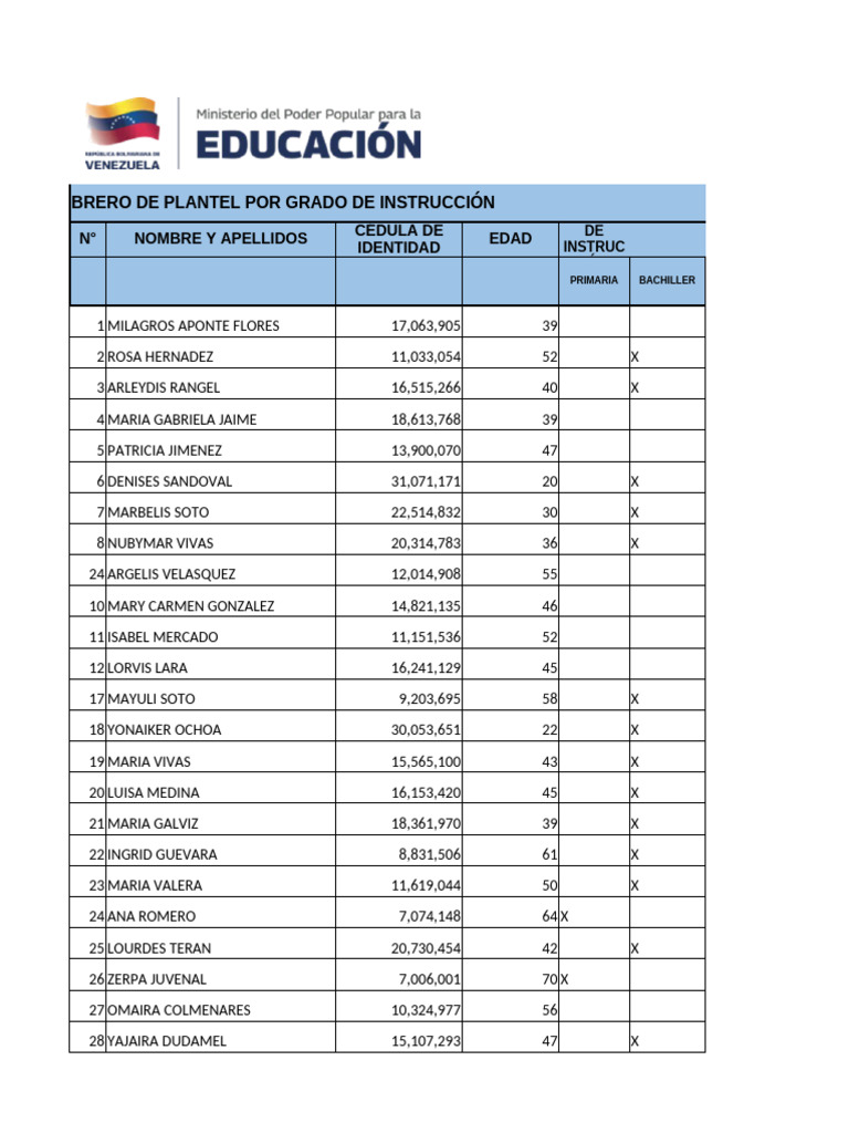 Formato de Registro Grado de Instrucción Personal de Plantel | PDF