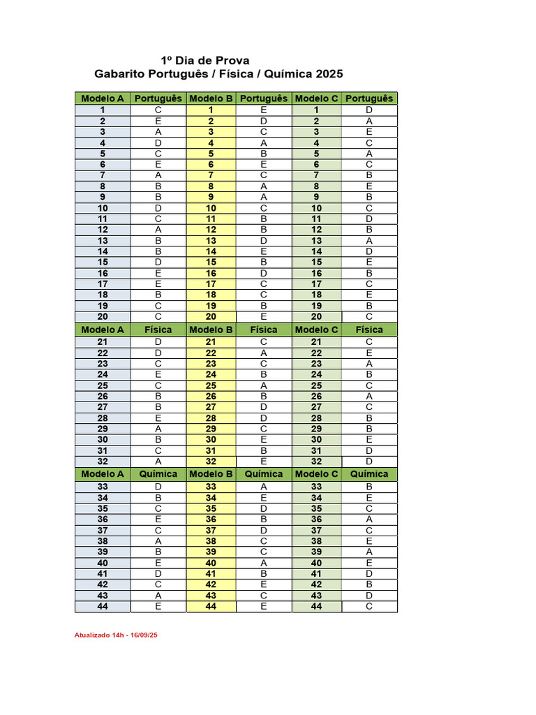 Gabarito_2025_Dia_1 | PDF