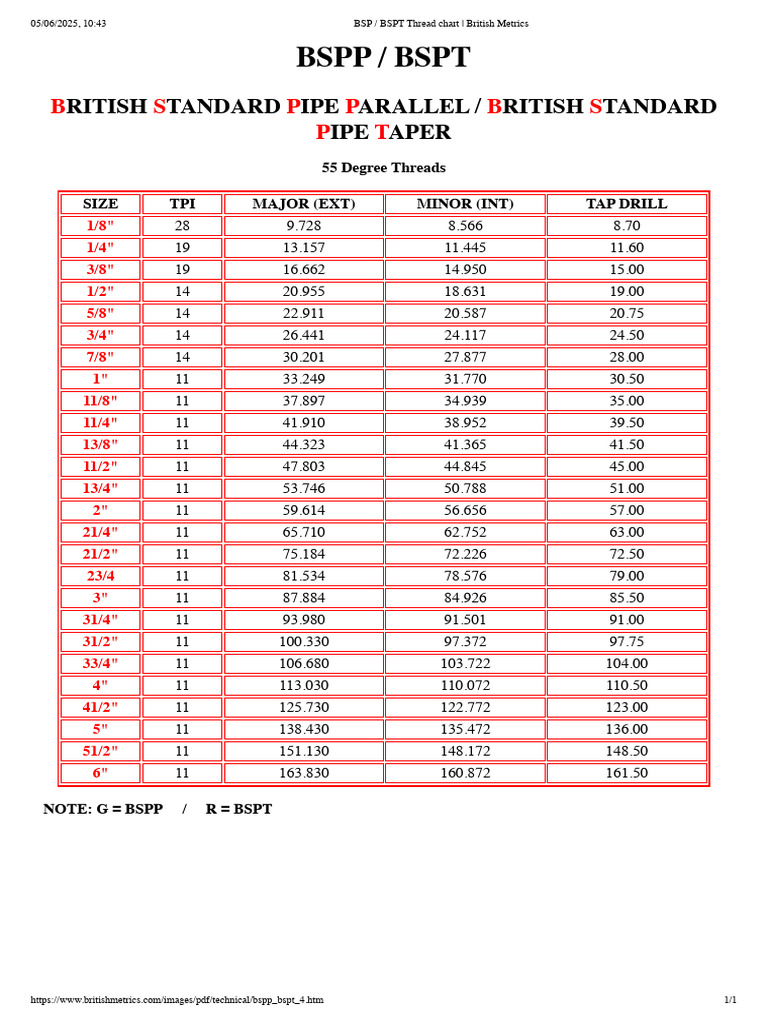BSPP and BSPT Thread Dimensions Chart | PDF | Tools | Plumbing