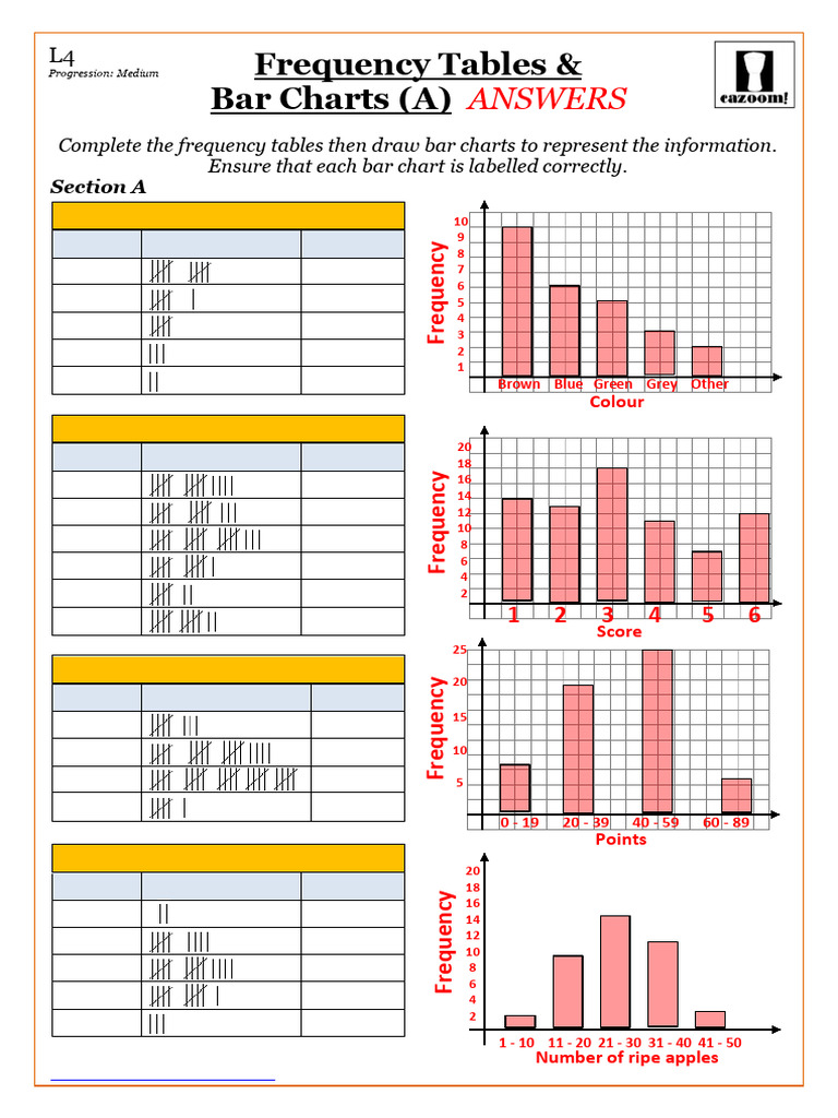 Statistics. Level 4. Pie Charts, Bar Charts and Line Graphs. Frequency ...