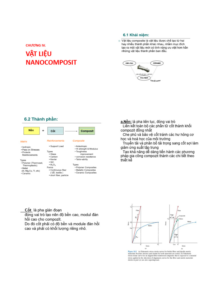Chapter 6 - Vat Lieu Composit | PDF