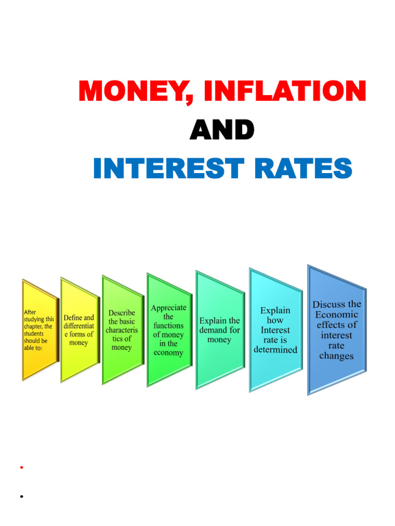 Money, Inflation, and Interest Rates Explained | PDF | Inflation | Money