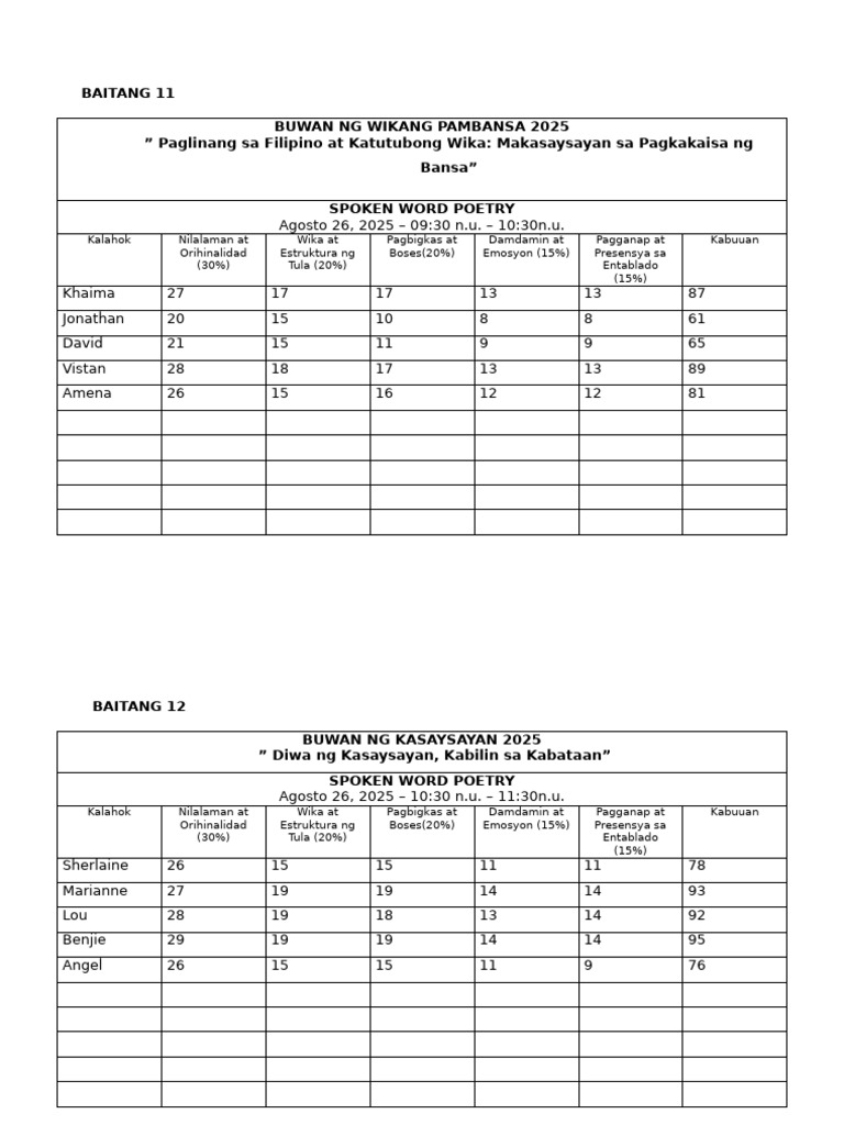 Spoken Word Poetry - Score Sheet | PDF