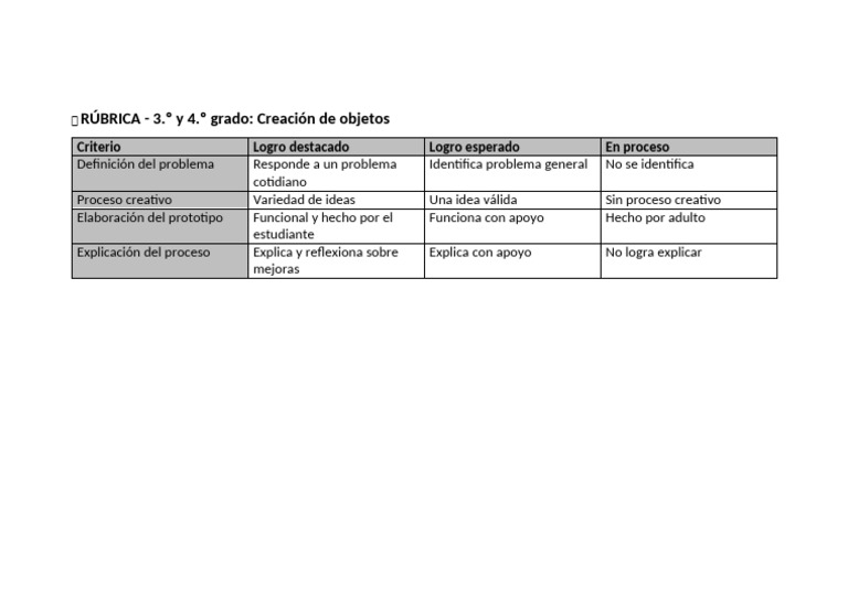 Rúbrica -3ro Grado - 4to Grado | PDF